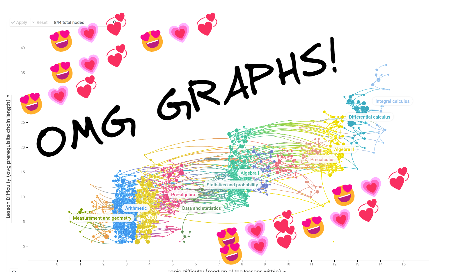 Amazing Visualization Projects/Tools