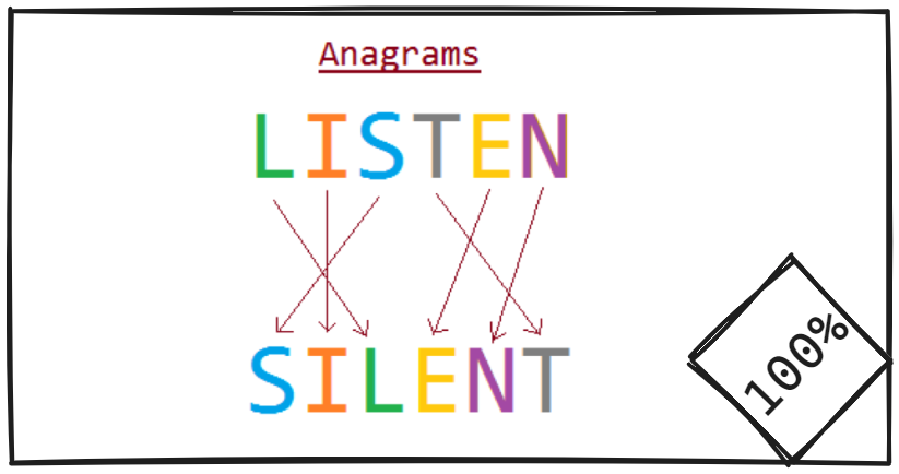 i made a list of all the perfect anagrams in English.