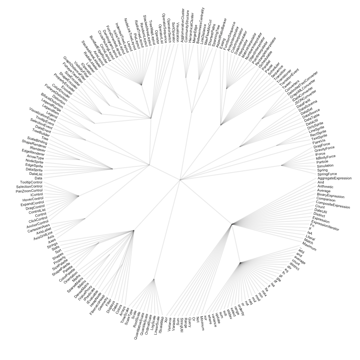 Amazing Visualization Projects/Tools