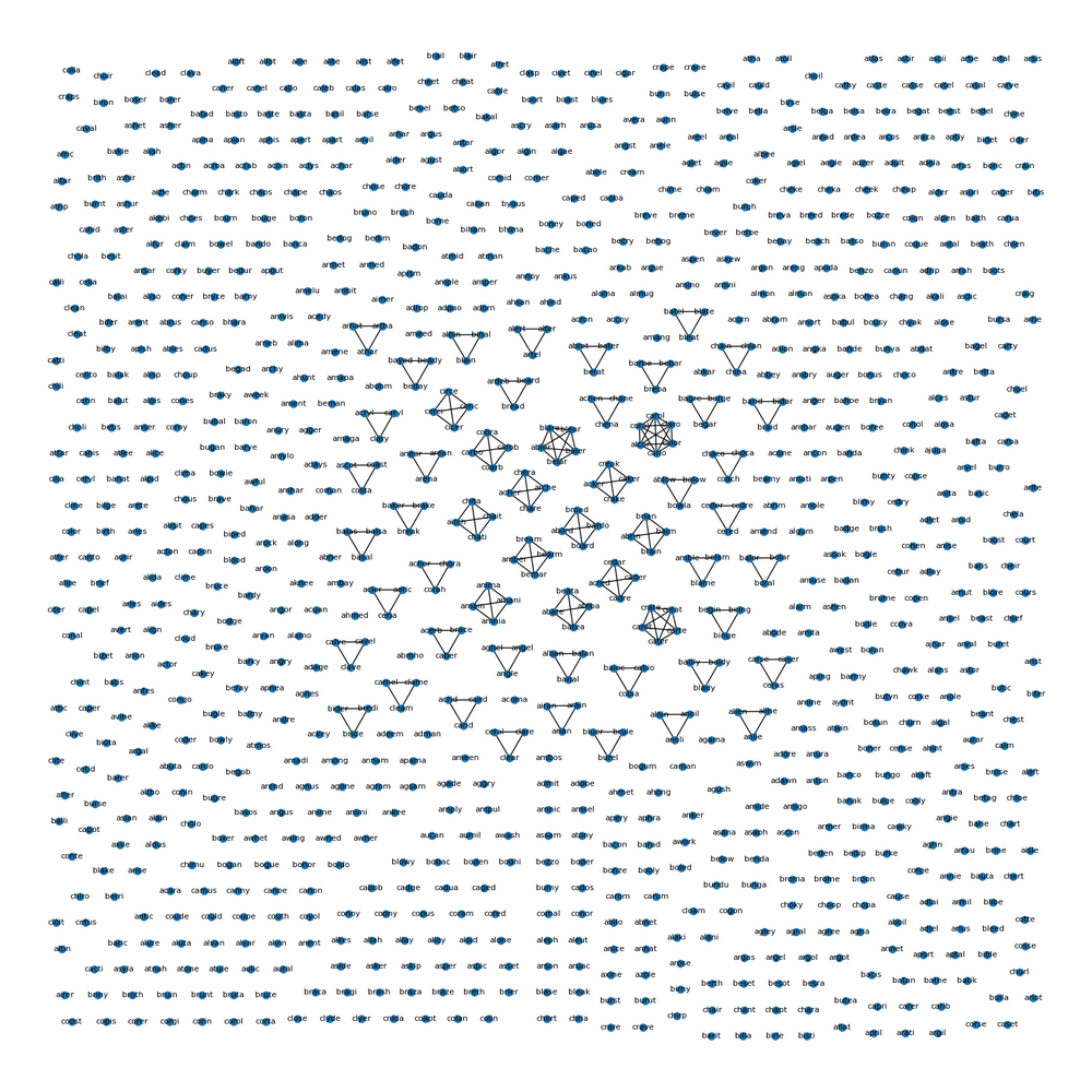 i made a list of all the perfect anagrams in English.