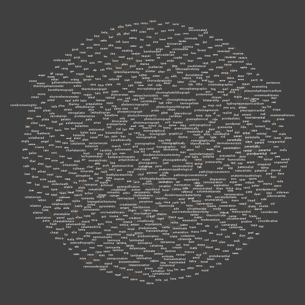 i made a list of all the perfect anagrams in English.