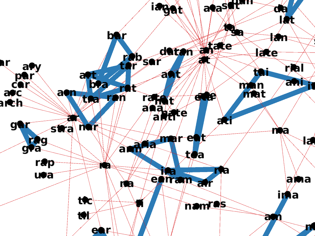 i made a list of all the perfect anagrams in English.