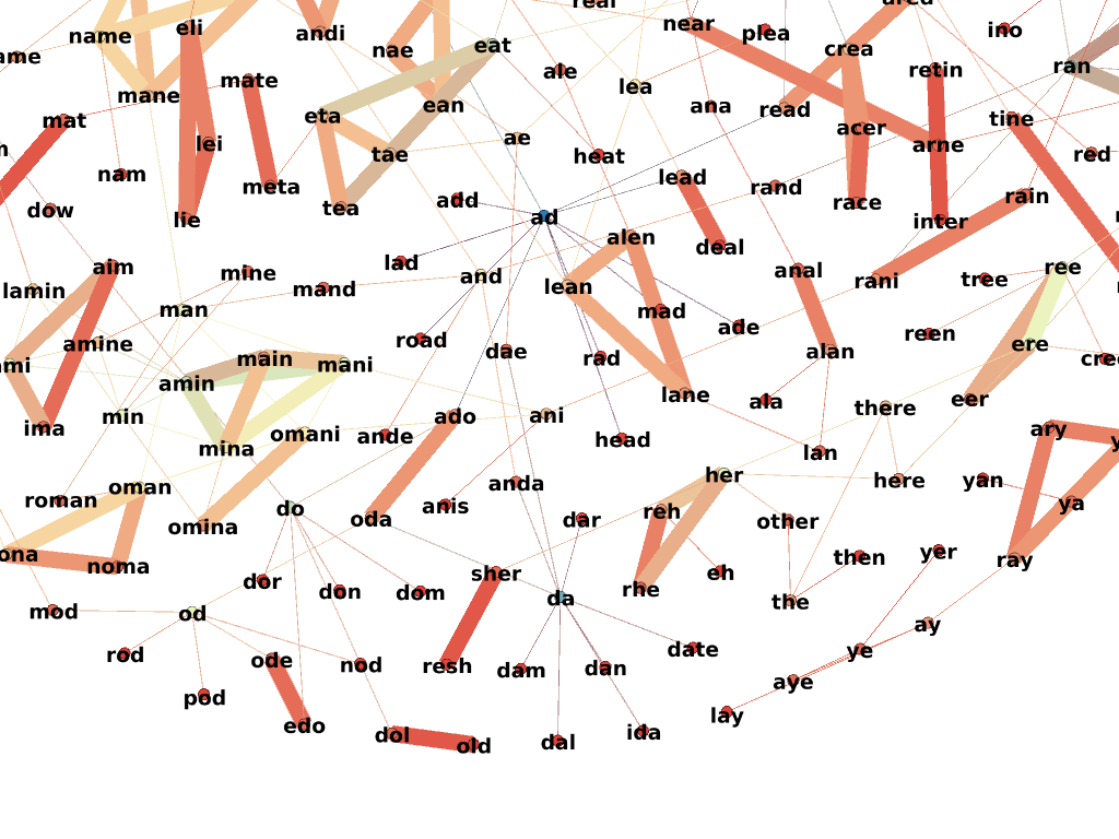 i made a list of all the perfect anagrams in English.