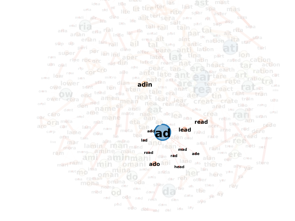 i made a list of all the perfect anagrams in English.