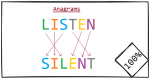 i made a list of all the perfect anagrams in English.