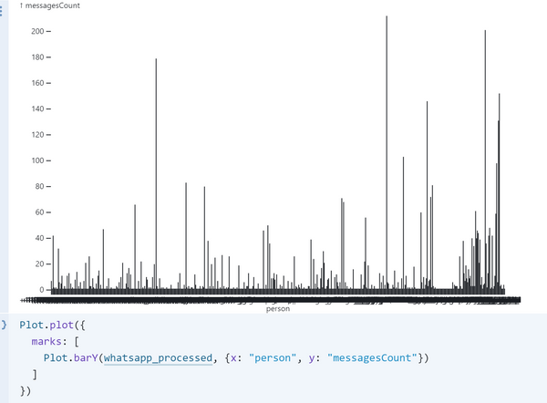 D3.js: Data visualization super powers