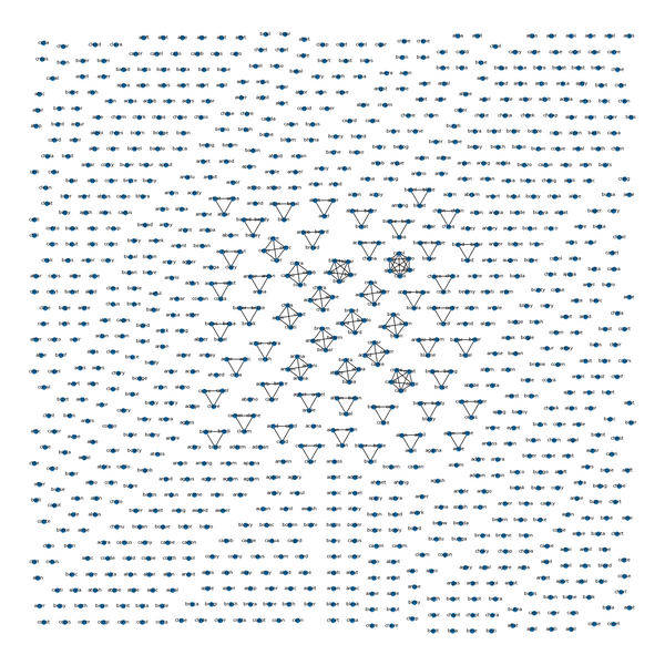 i made a list of all the perfect anagrams in English.