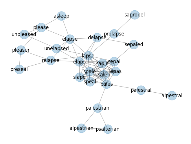 i made a list of all the perfect anagrams in English.